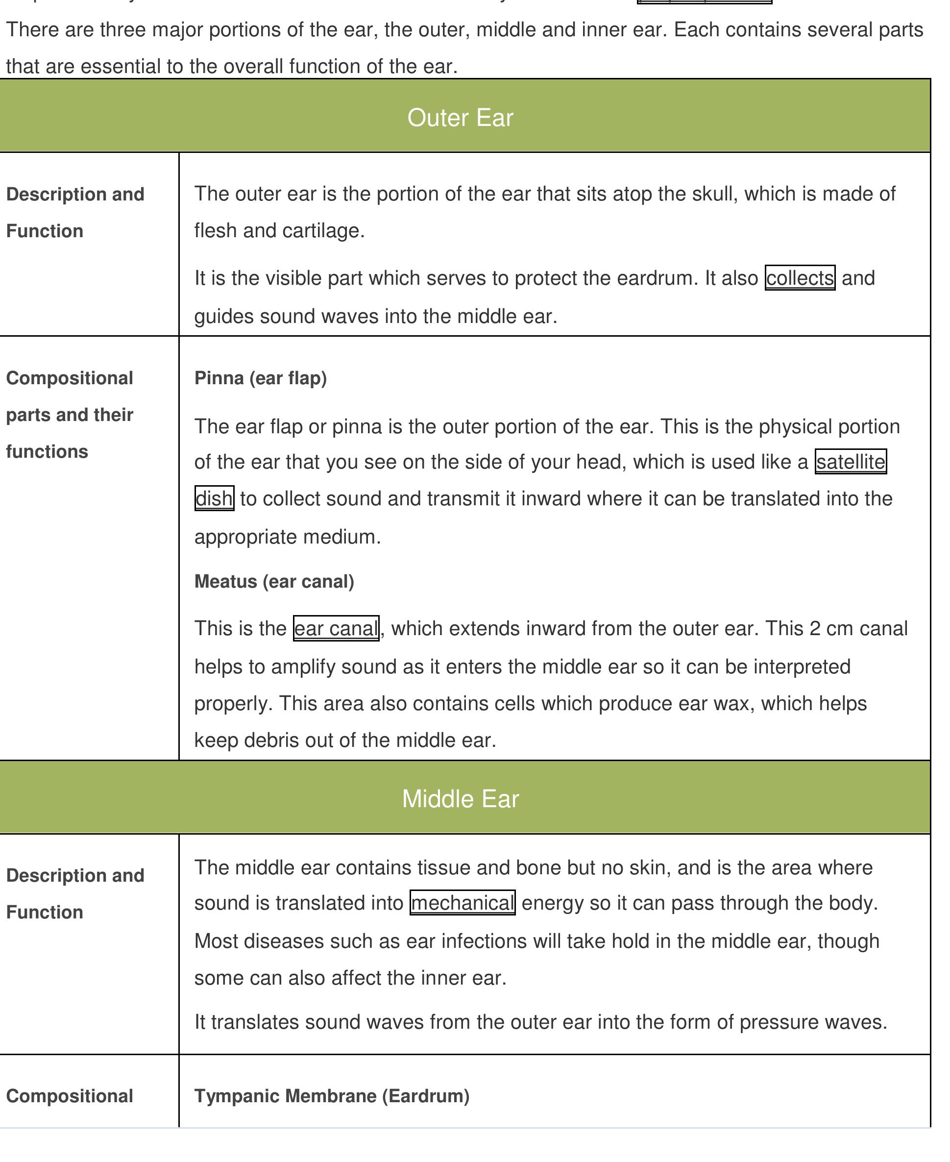 Table 1 - Parts of the ears