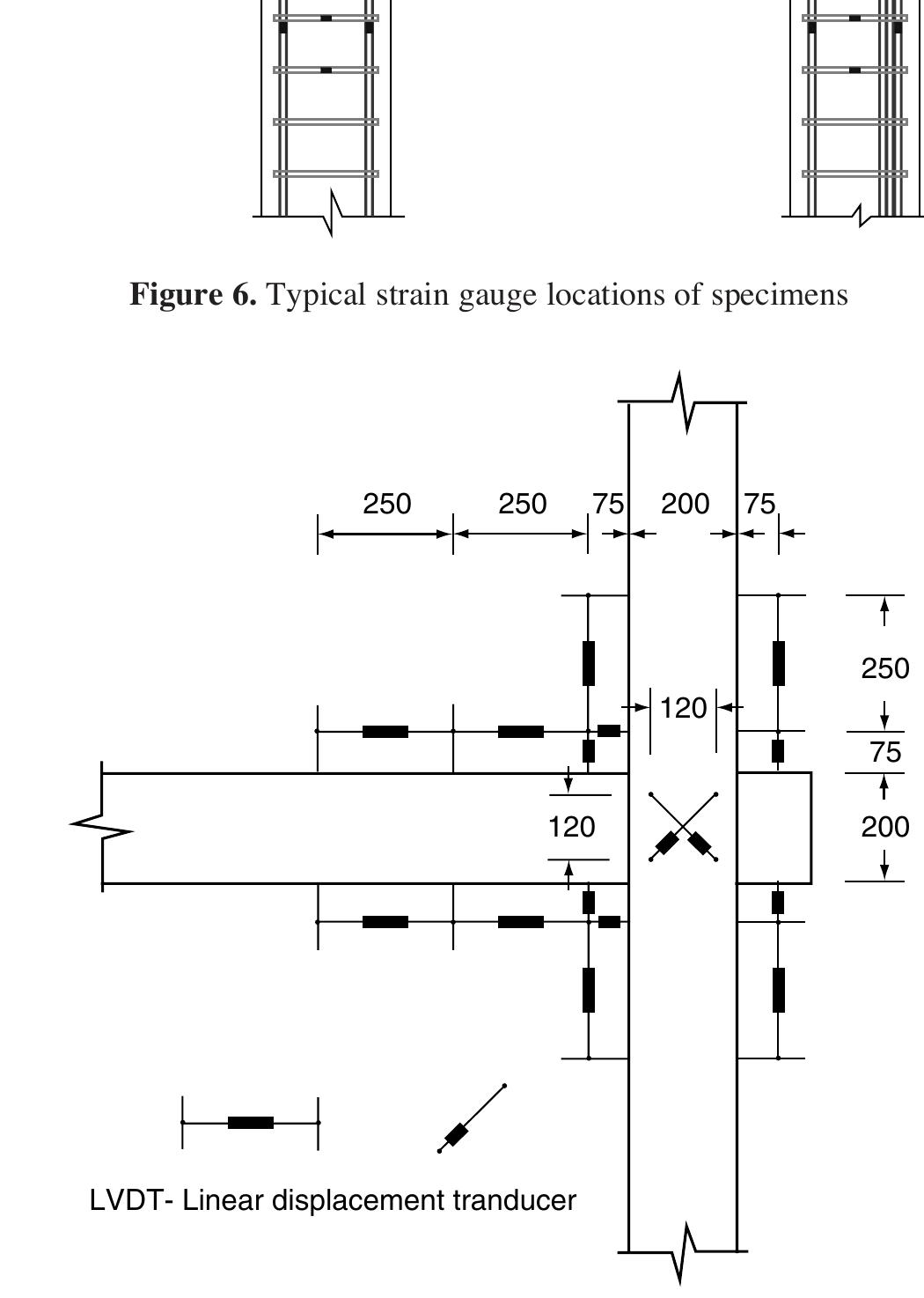 Typical lvdt locations of specimens (in mm) in order to