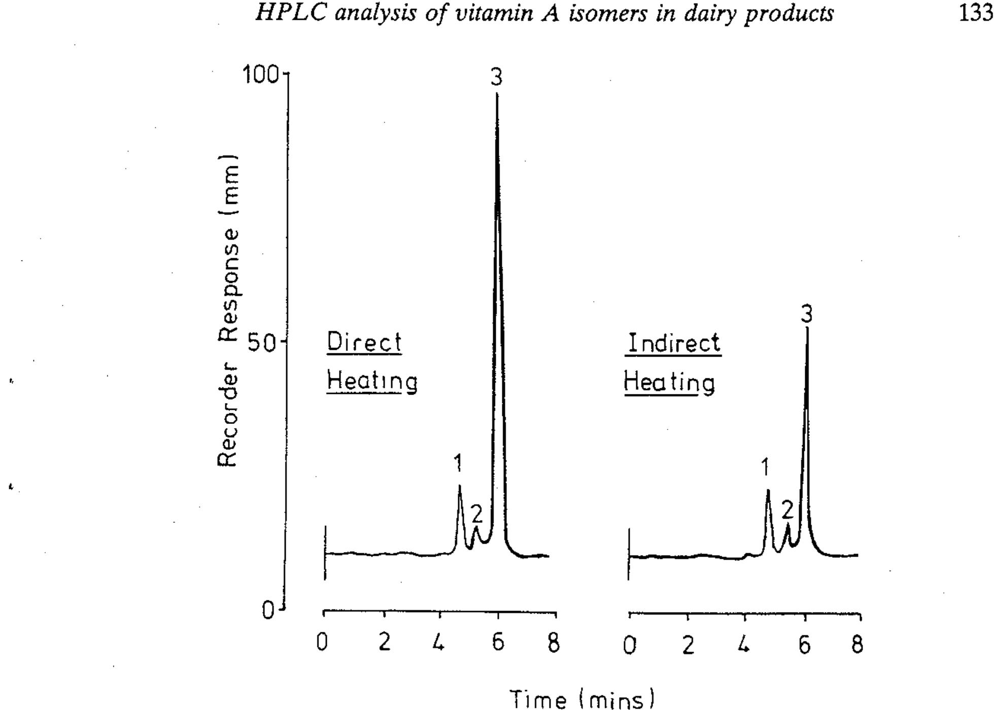 Figure 2 - The HPLC Analysis of Vitamin A Isomers in Dairy