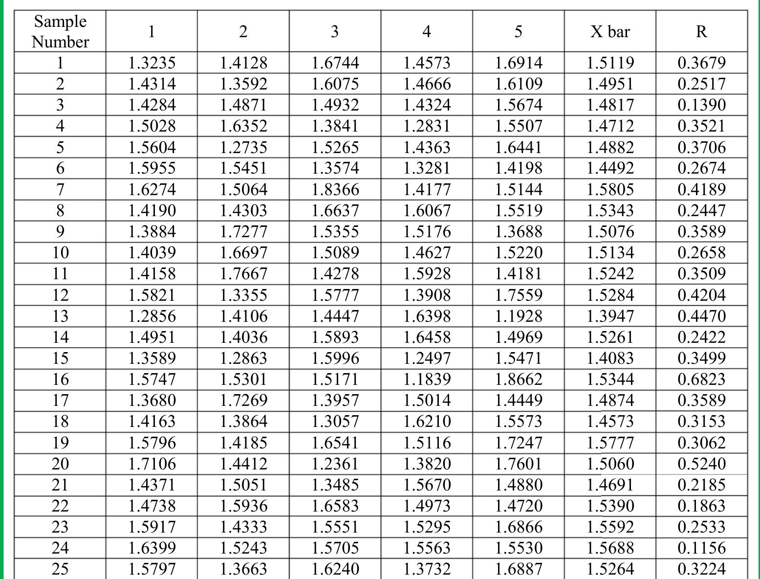 (PDF) Introduction to Statistical Process Control