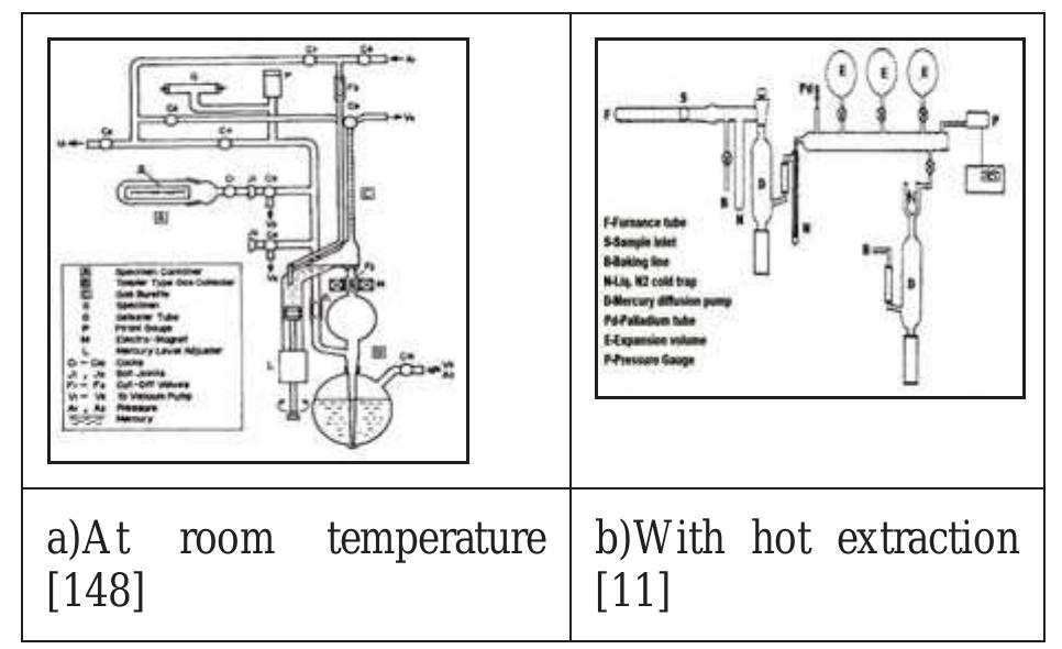 Vacuum extraction apparatus for diffusible hydrogen
