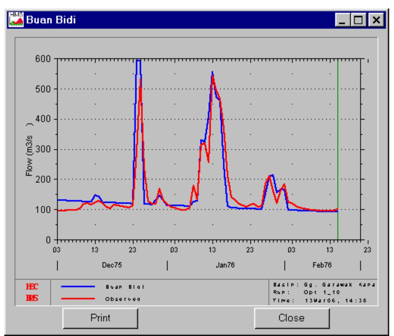Figure 3 - Adaptive Logical Framework For Integrated Flood