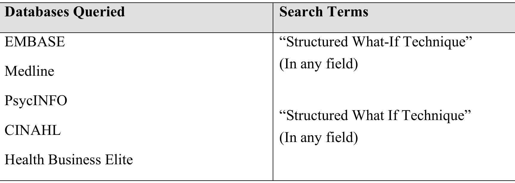 Table 1 - Beyond FMEA: The Structured What-If Technique