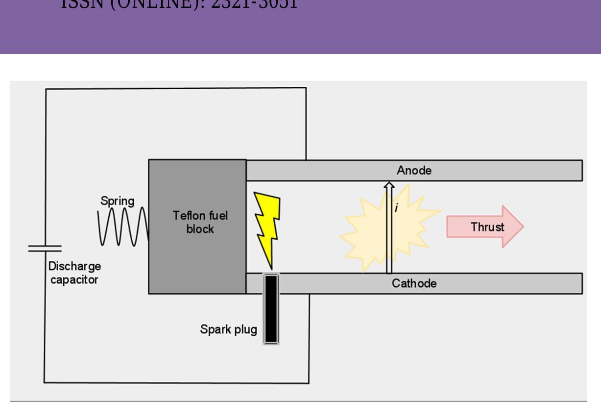 Schematic layout of a pulsed plasma thruster minority use