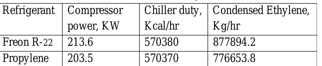 Mixed c4’s refrigeration unit, comparison between freon r-22