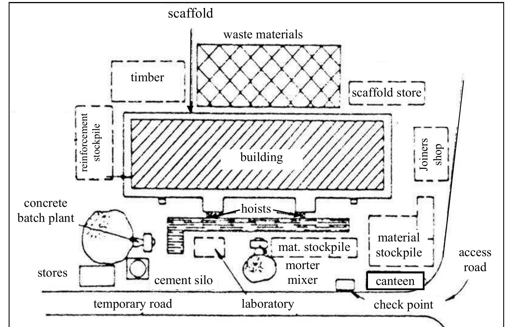 Existing site layout figure 2 illustrates the layout of