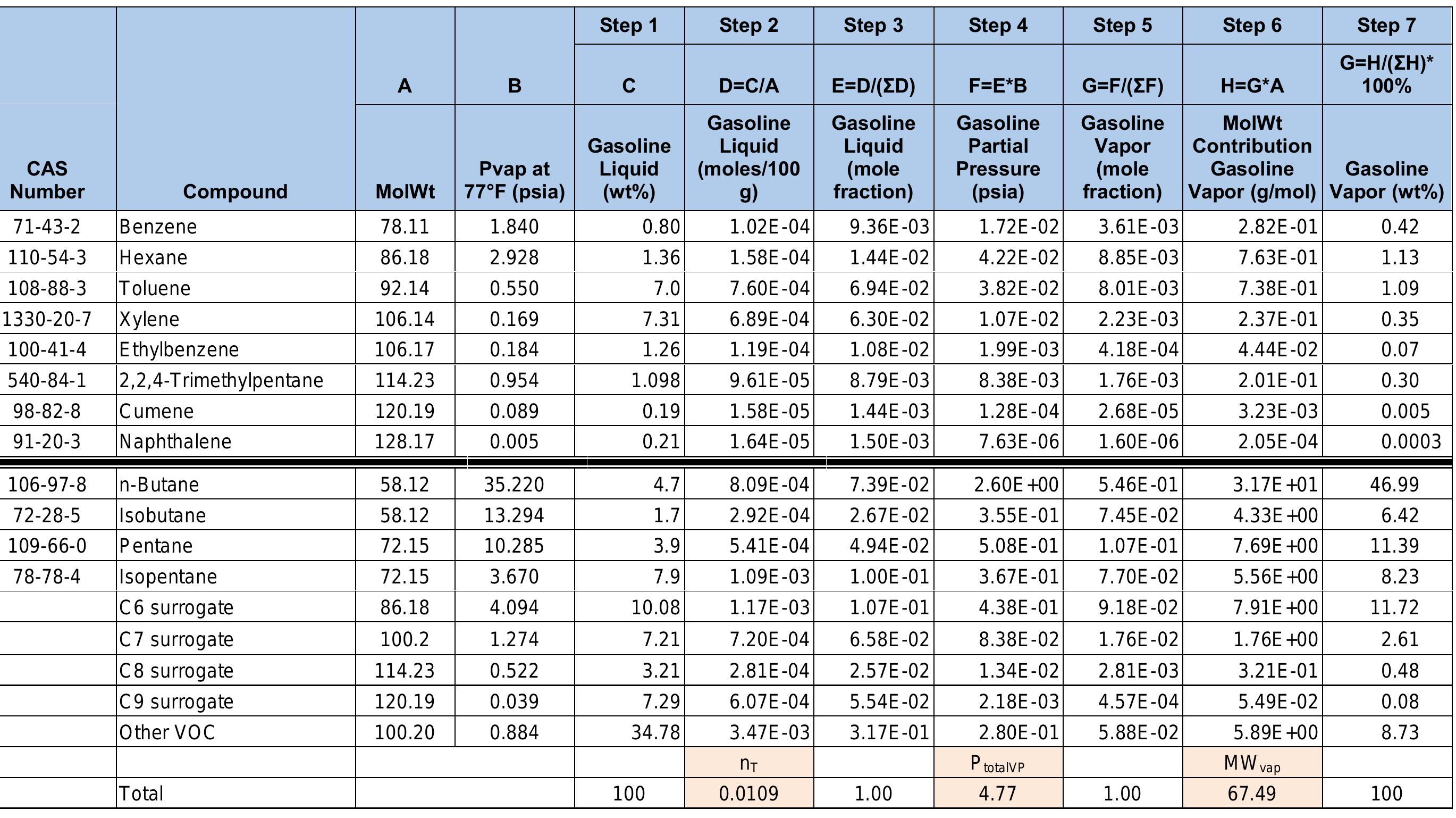 A-2. sample calculation of average molecular weight and