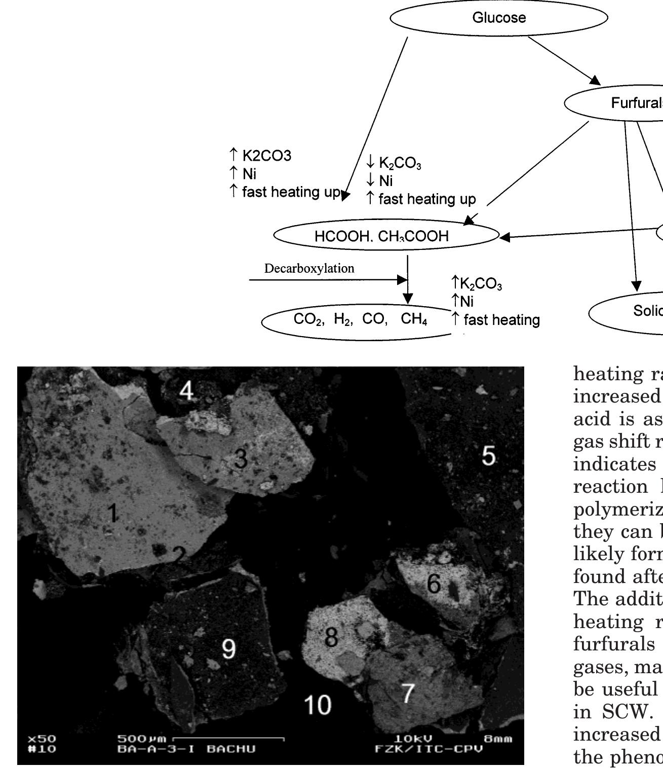 (PDF) Influence of the Heating Rate and the Type of Catalyst on the ...