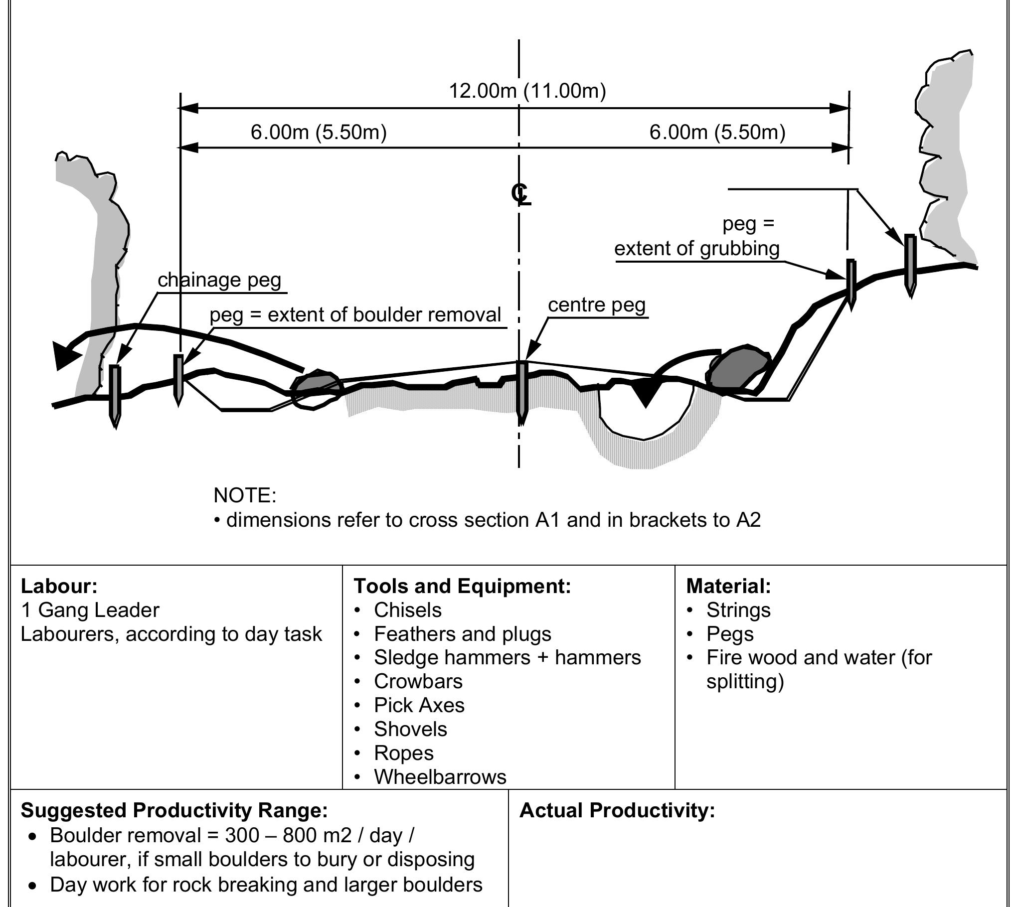 Figure 35 - contractor's handbook labour-based road works