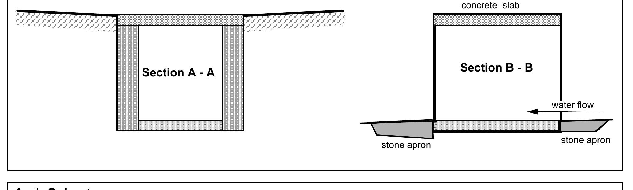 The walls and the bottom slab of box culverts are usually