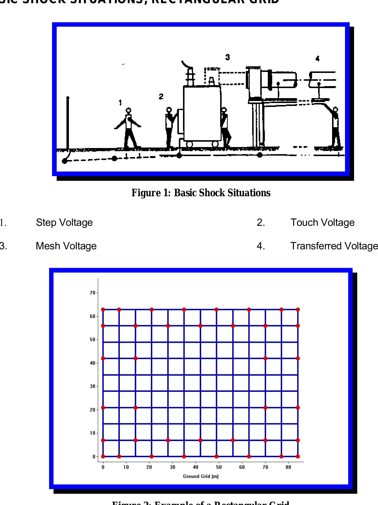 Figure 3 - Advanced Substation Grounding Grid Design Touch