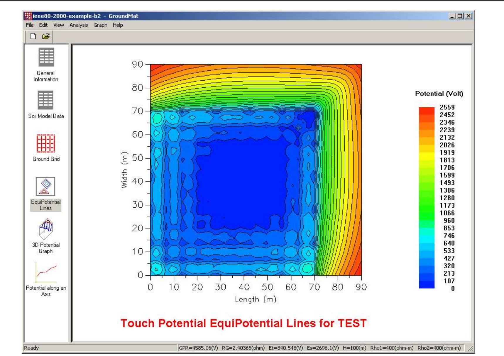 Figure 31 Advanced Substation Grounding Grid Design Touch