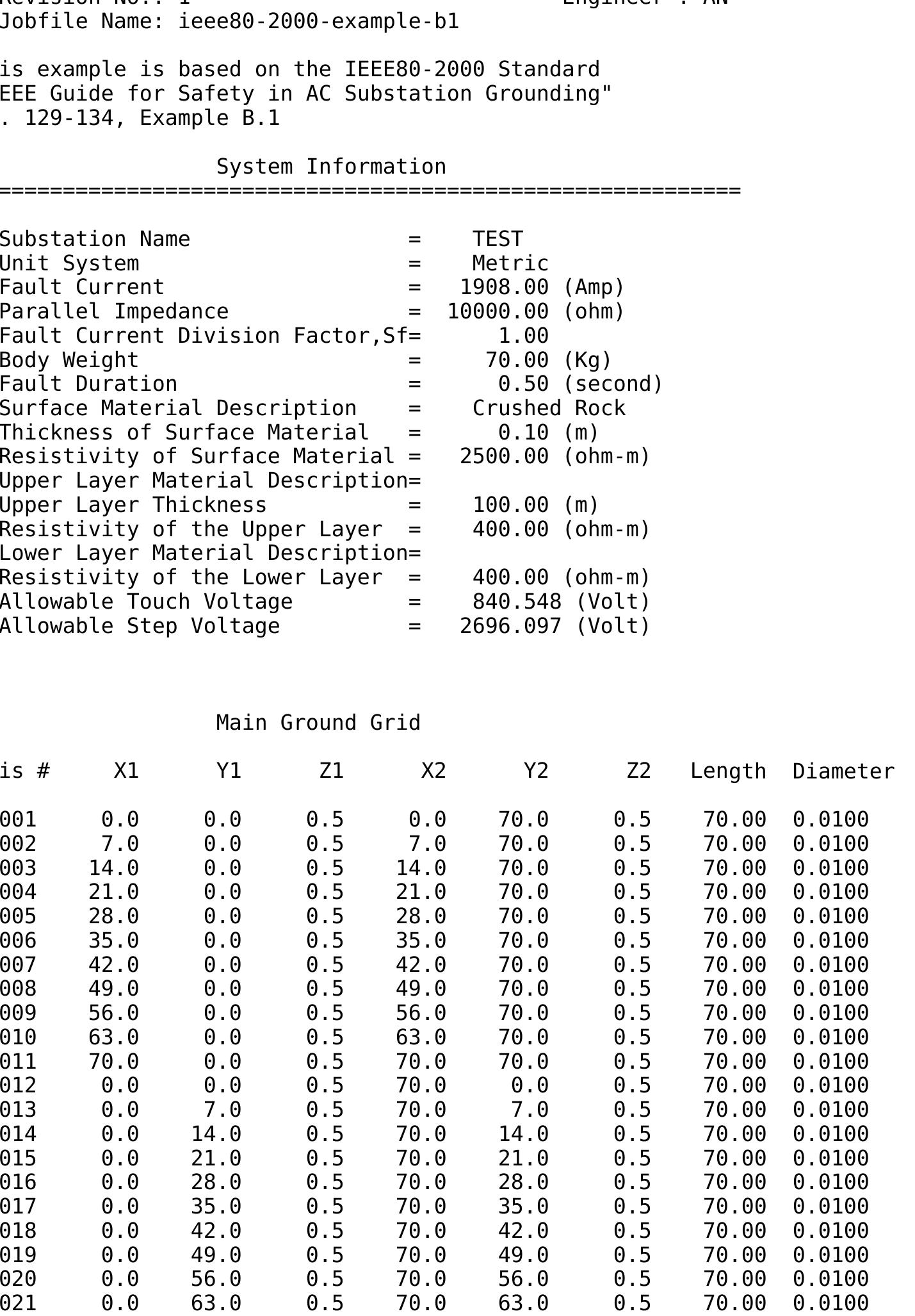 Table 6 - Advanced Substation Grounding Grid Design Touch