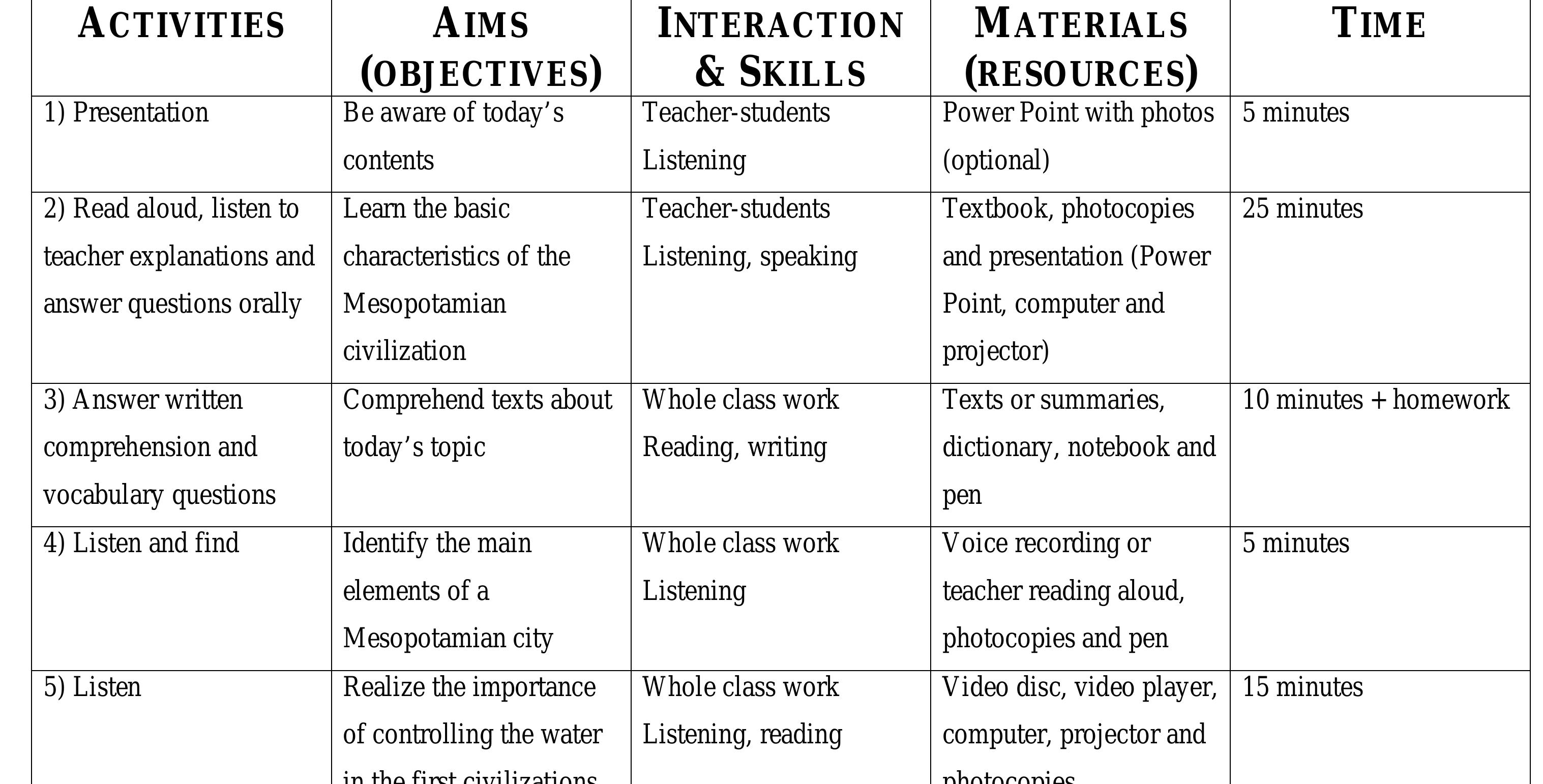 Figure 2 - (2014) The First Civilizations - CLIL history ESO