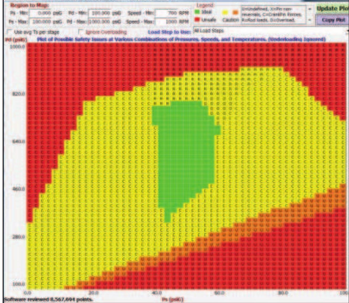 @ figure 1a. this chart shows safety based on rod loads