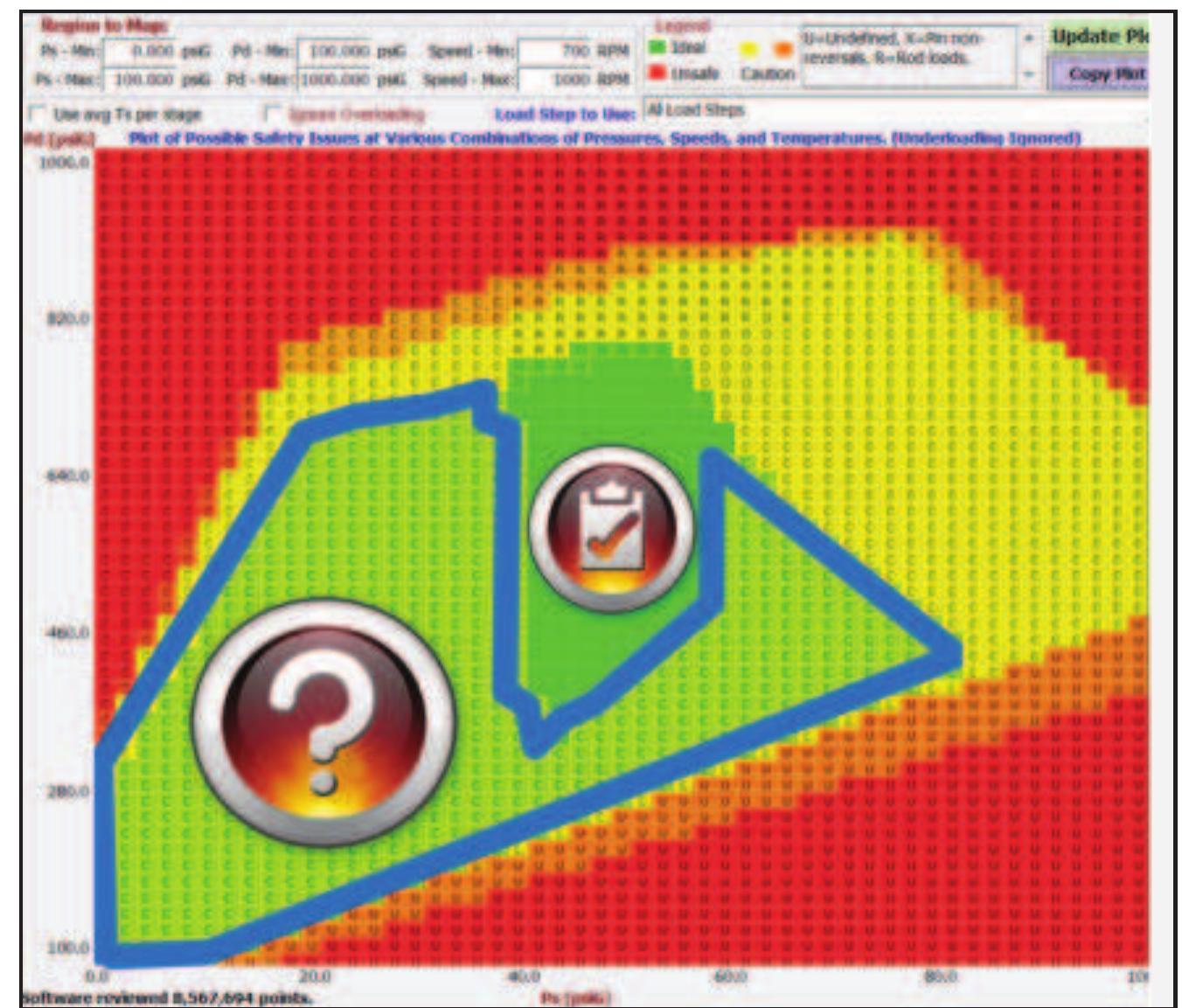 B. this table shows safety based on rod loads based on