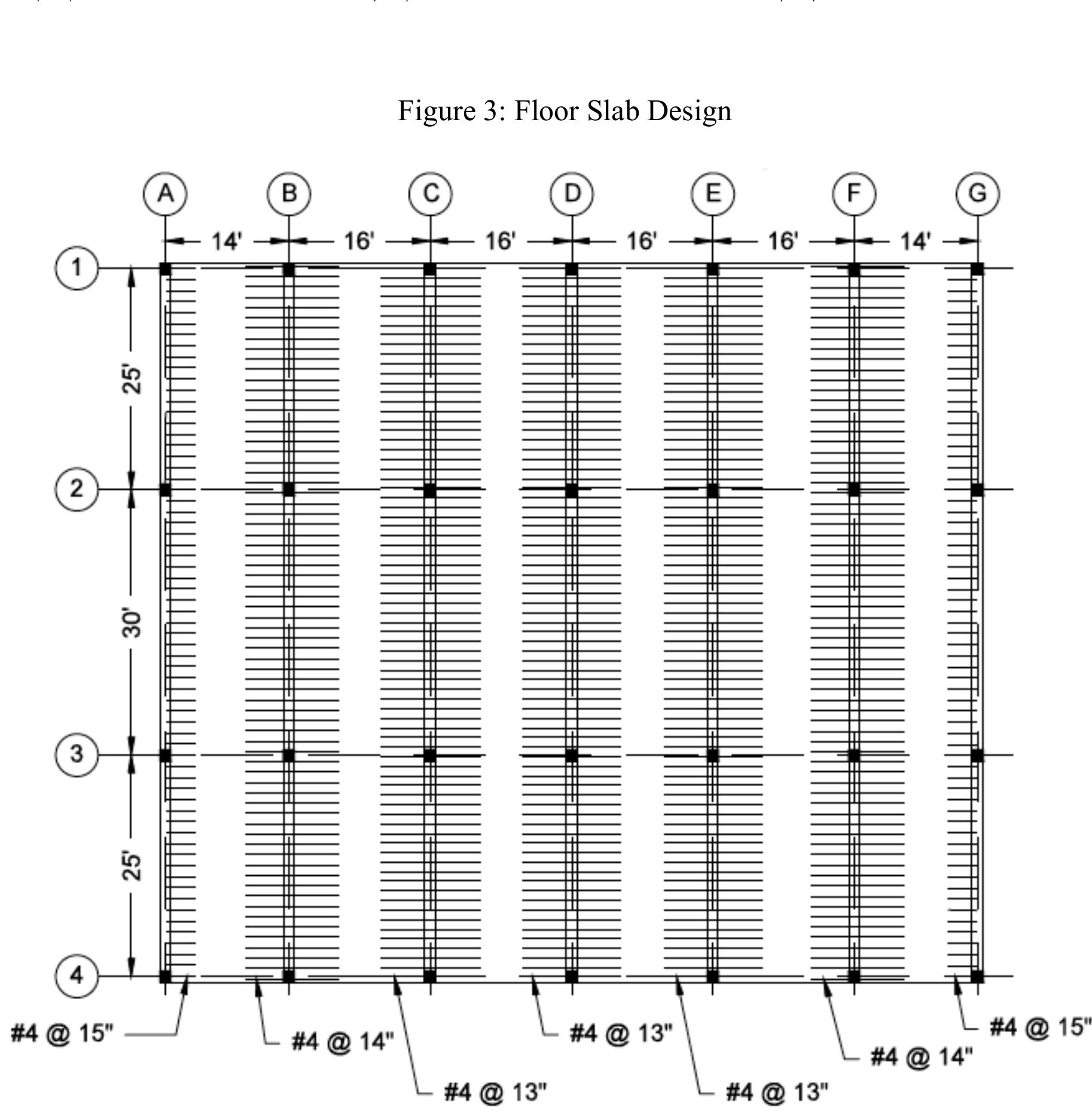 Plan of floor slab design (top steel)