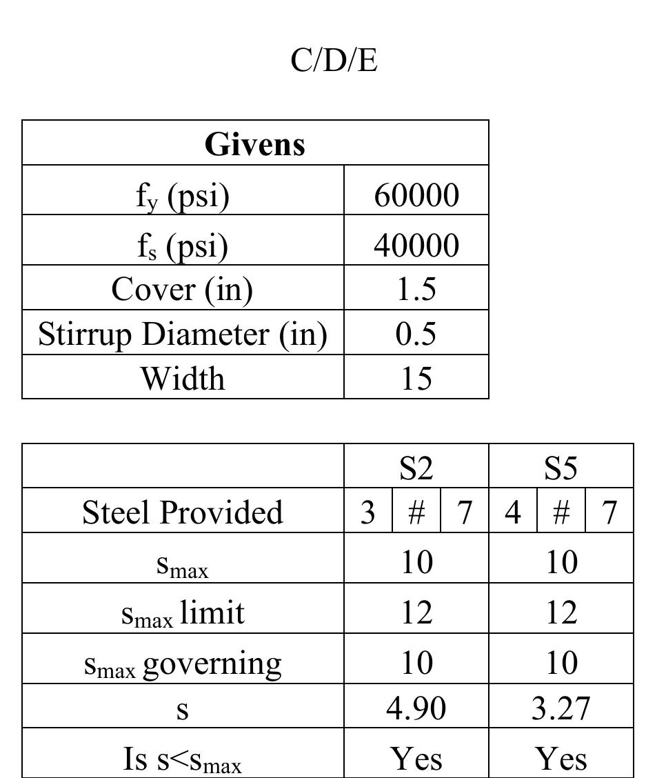 (PDF) design of five story building