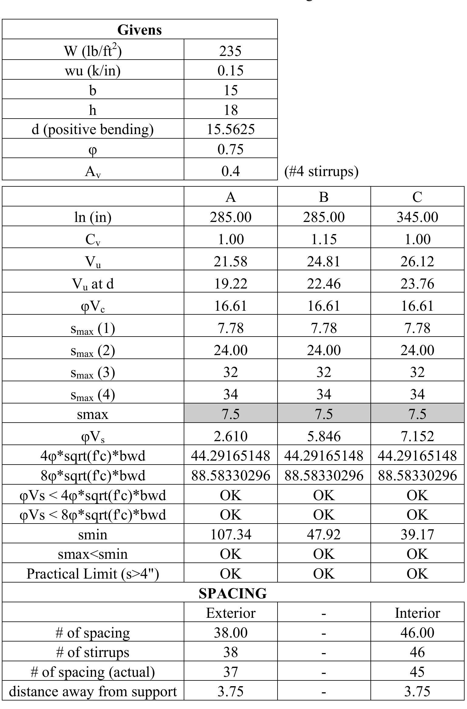 Table 14 - from design of five story building