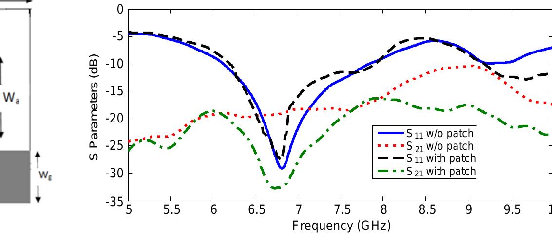 Figure 7 - Design of a Compact Two Element MIMO Antenna