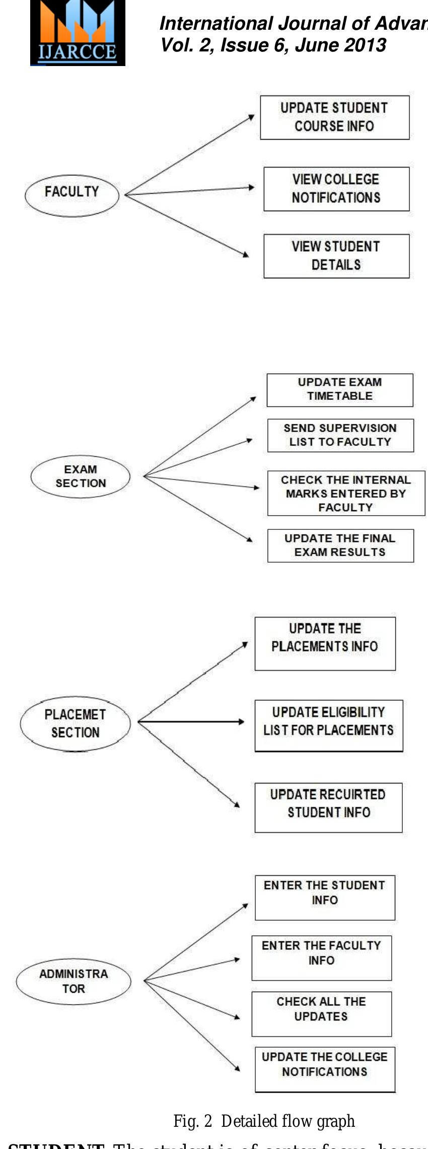 Figure 3 - Web Based Student Information Management System