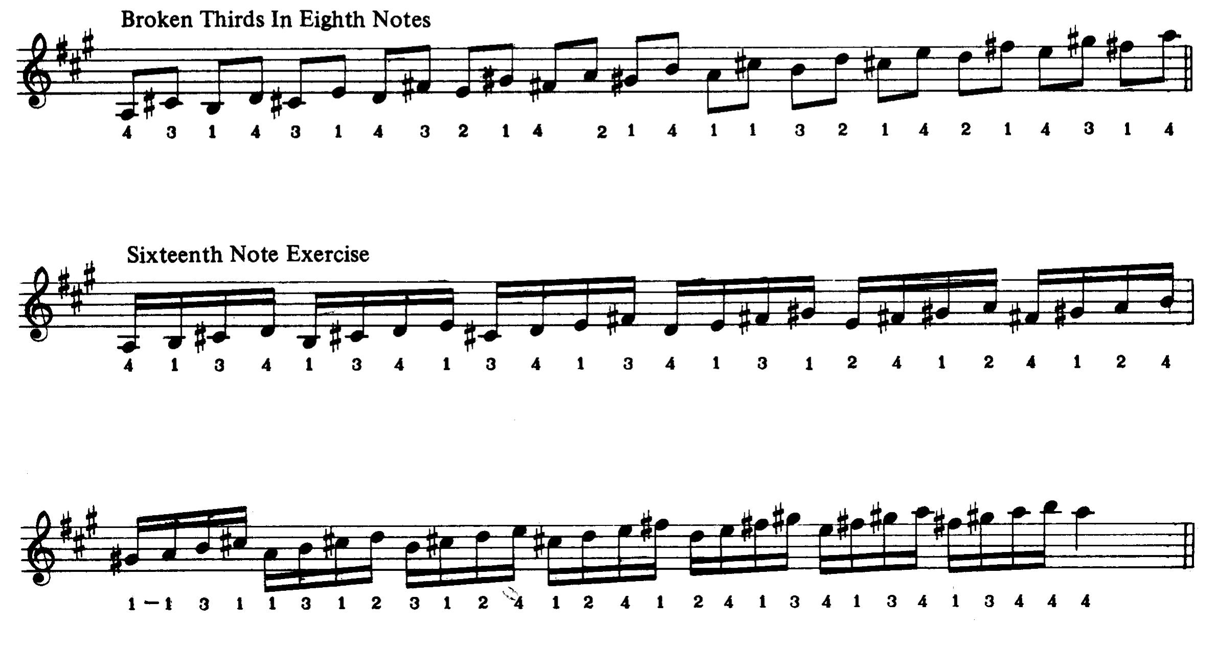 Figure 25 - A Guide To Chords, Scales, & Arpeggios for