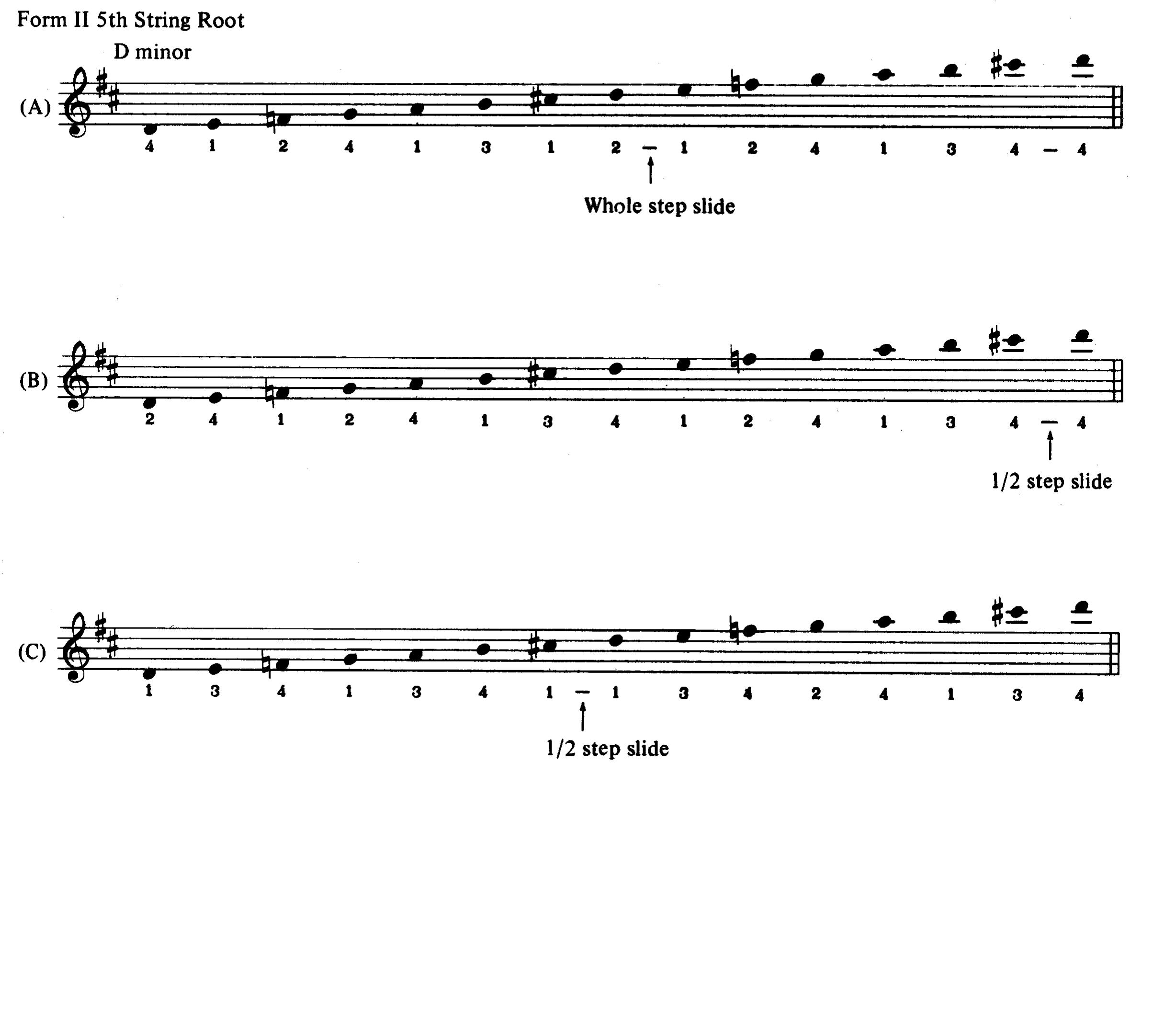 Figure 33 - A Guide To Chords, Scales, & Arpeggios for
