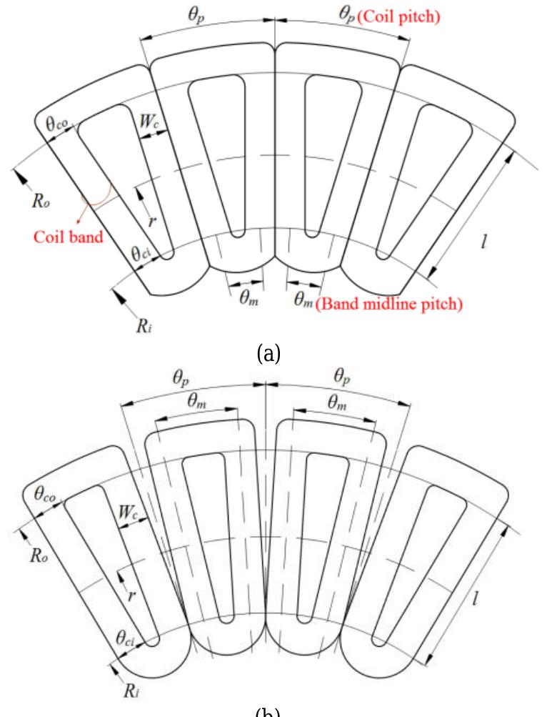 Coil layout of two types of concentrated coils, (a)