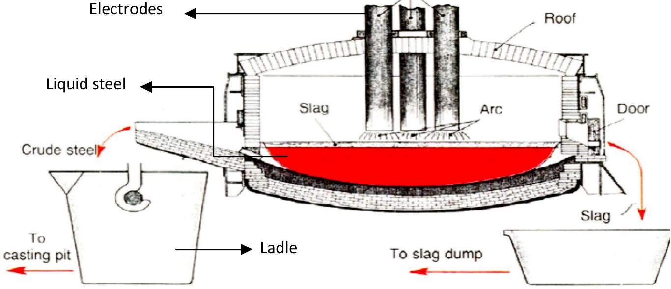 The figure below is a schematic diagram of an operating