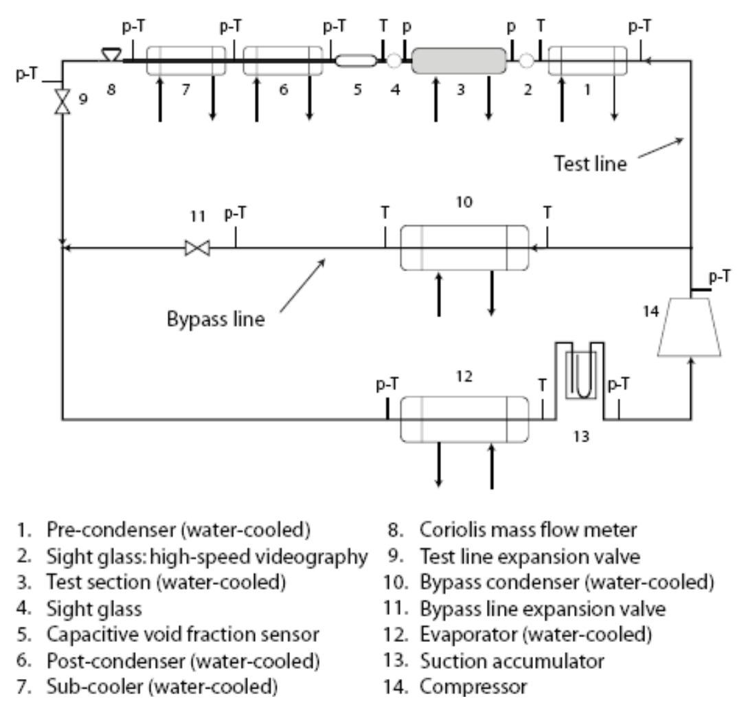 10 kw. the condenser line splits into two lines, the test