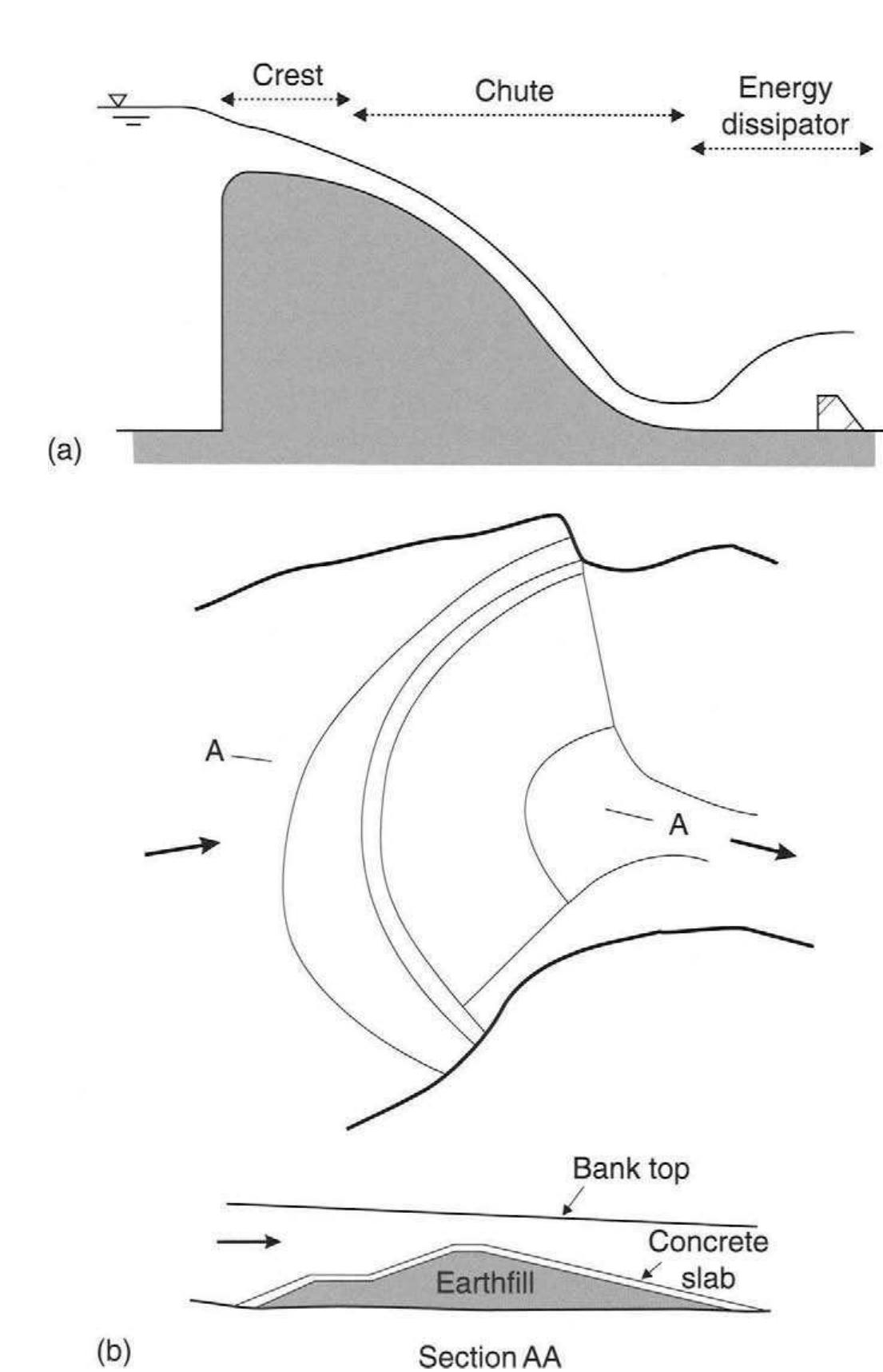 (PDF) Design of weirs and spillways