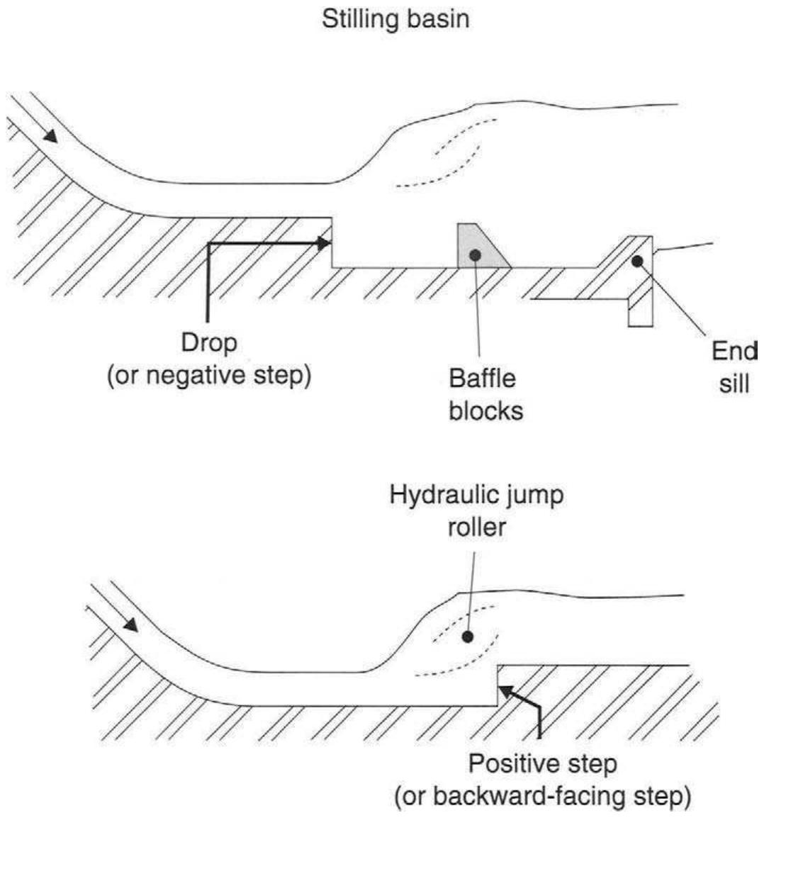Ae ee ———— oe drops and backward- facing steps are simple