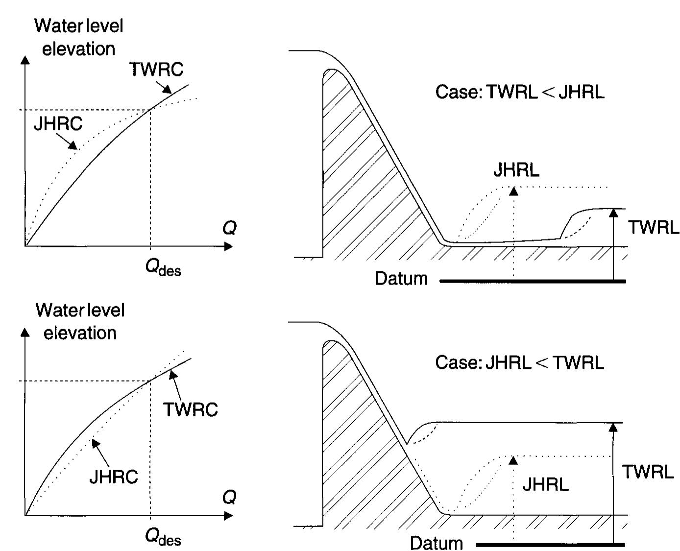 (PDF) Design of weirs and spillways