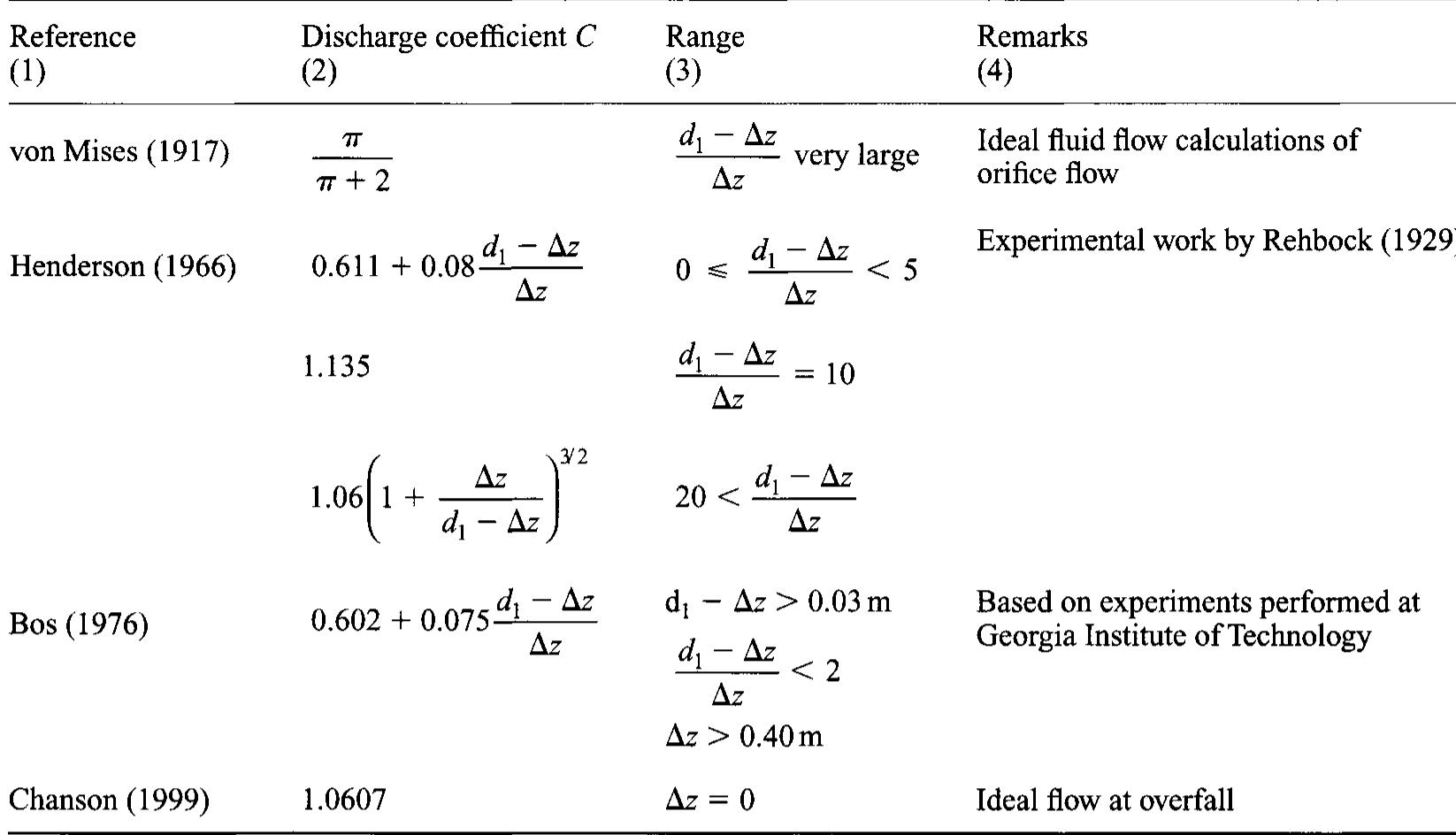 (PDF) Design of weirs and spillways