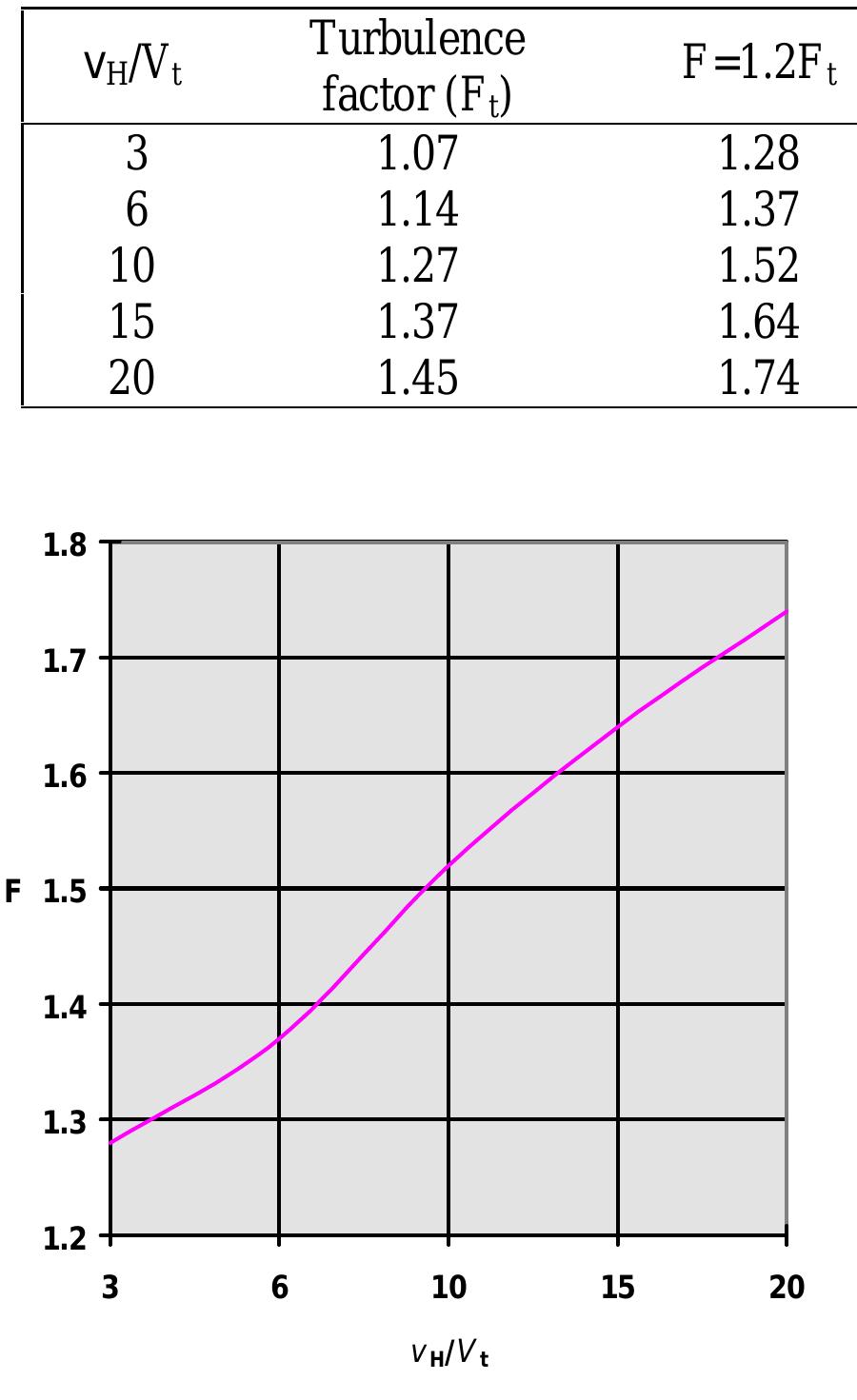 (PDF) APPENDIX 5 SEPARATOR DESIGN METHODOLOGIES APPENDIX 5 SEPARATOR ...