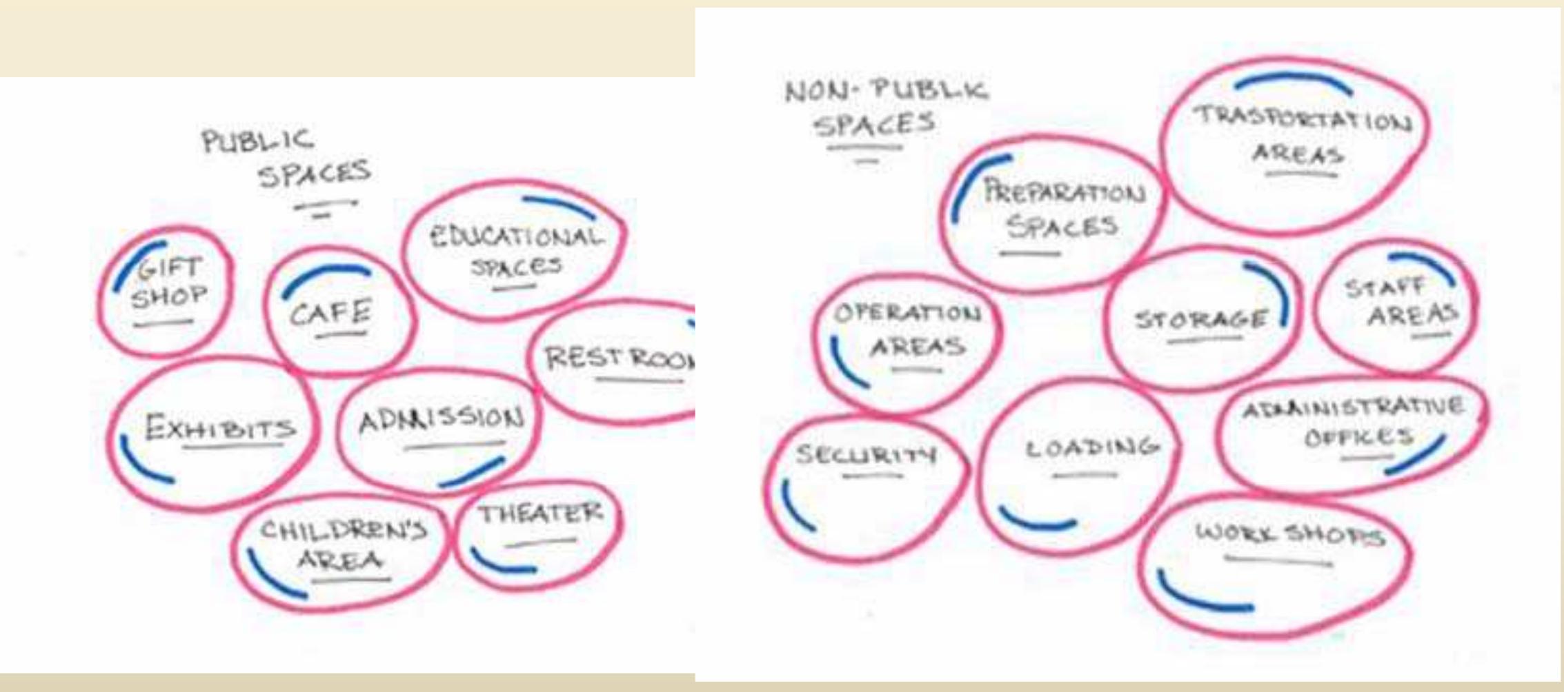 Figure 2 - Bubble Diagrams Bubble Diagrams