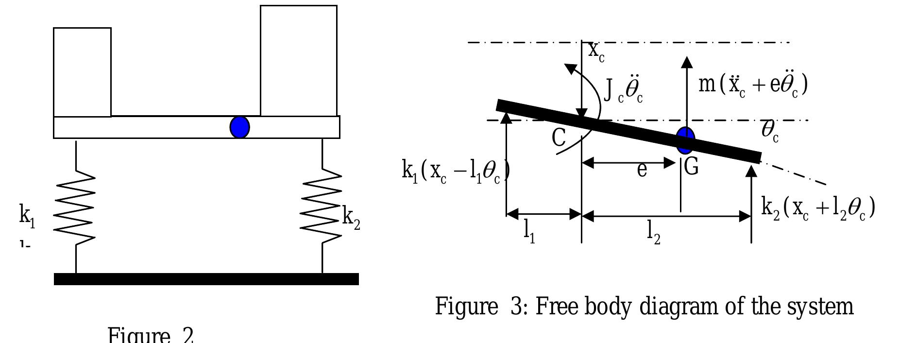 (PDF) CHAPTER 12 TWO-DEGREE-OF-FREEDOM-SYSTEMS Introduction to two ...