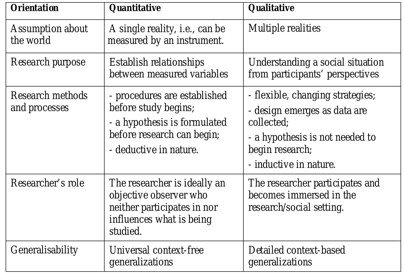 2: differences between quantitative and qualitative
