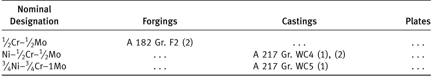 Pressure-temperature ratings for group 1.7 materials