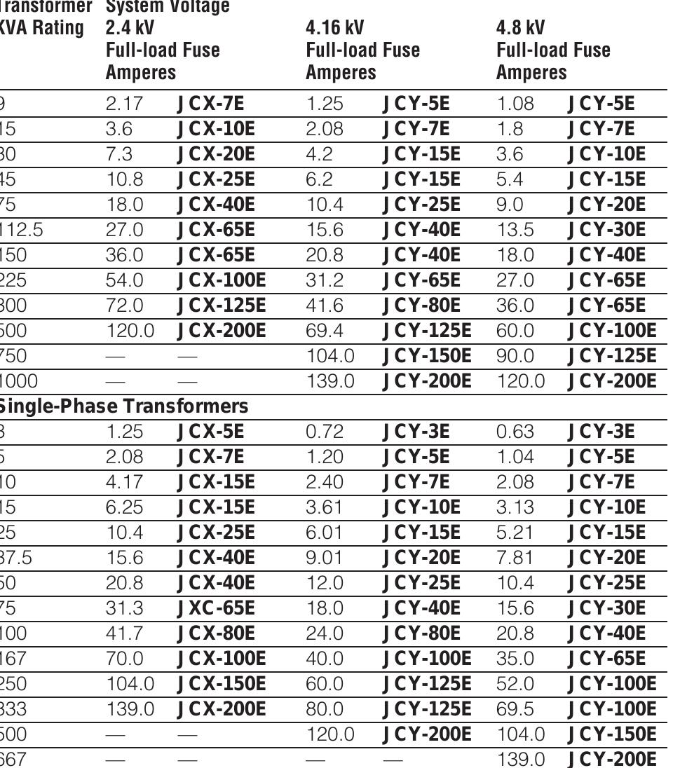 Three-phase transformers (or transformer bank)