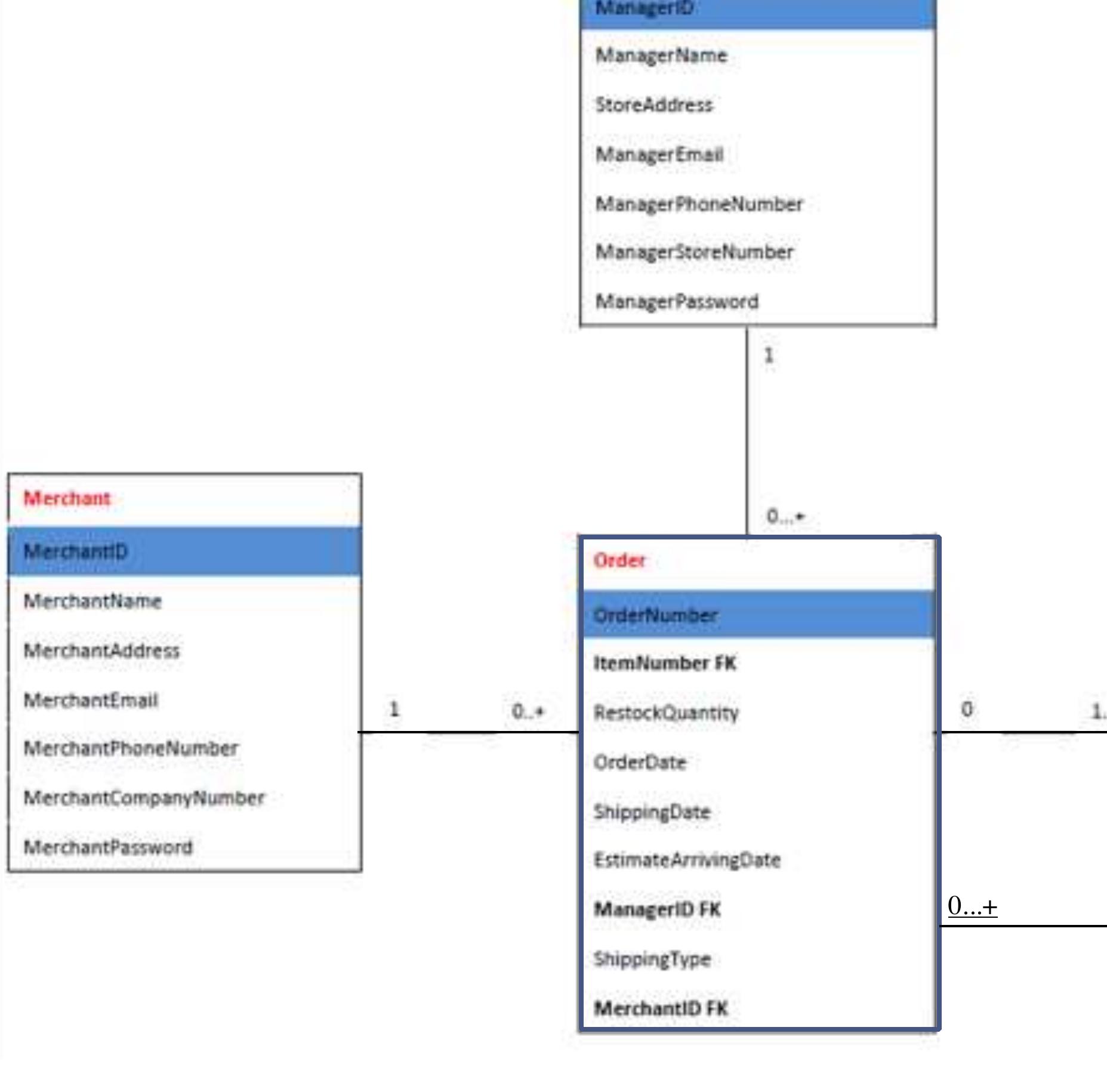 Figure 9 Example System Development Life Cycle 9187