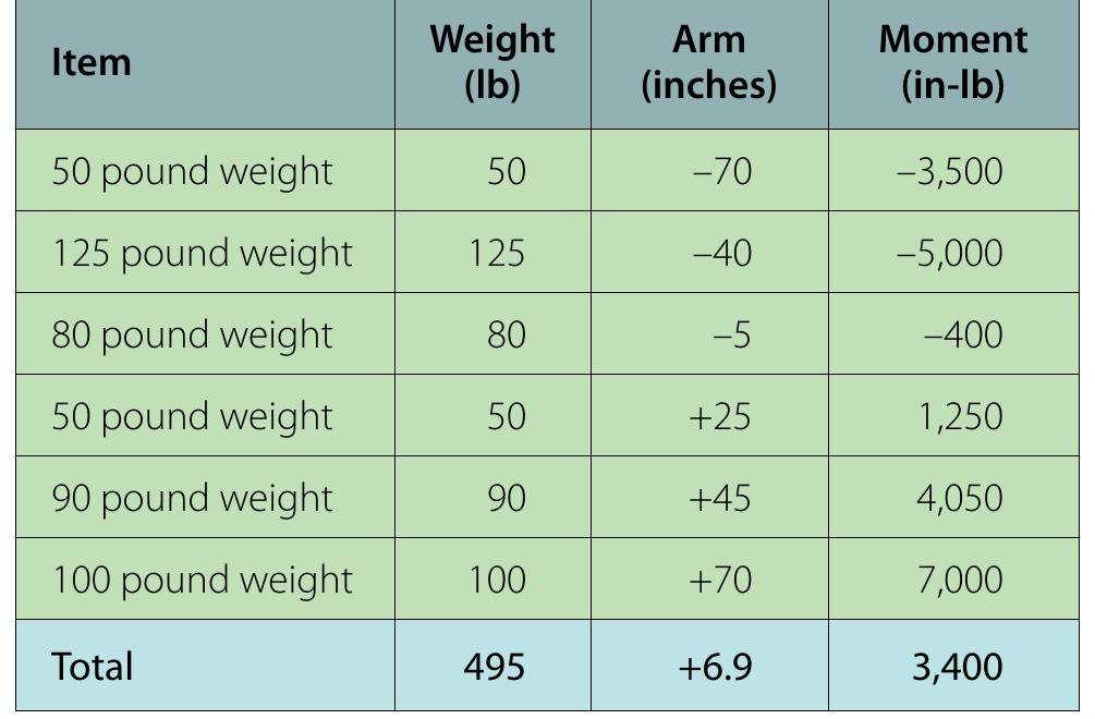-8. center of gravity calculation for weights on a plank