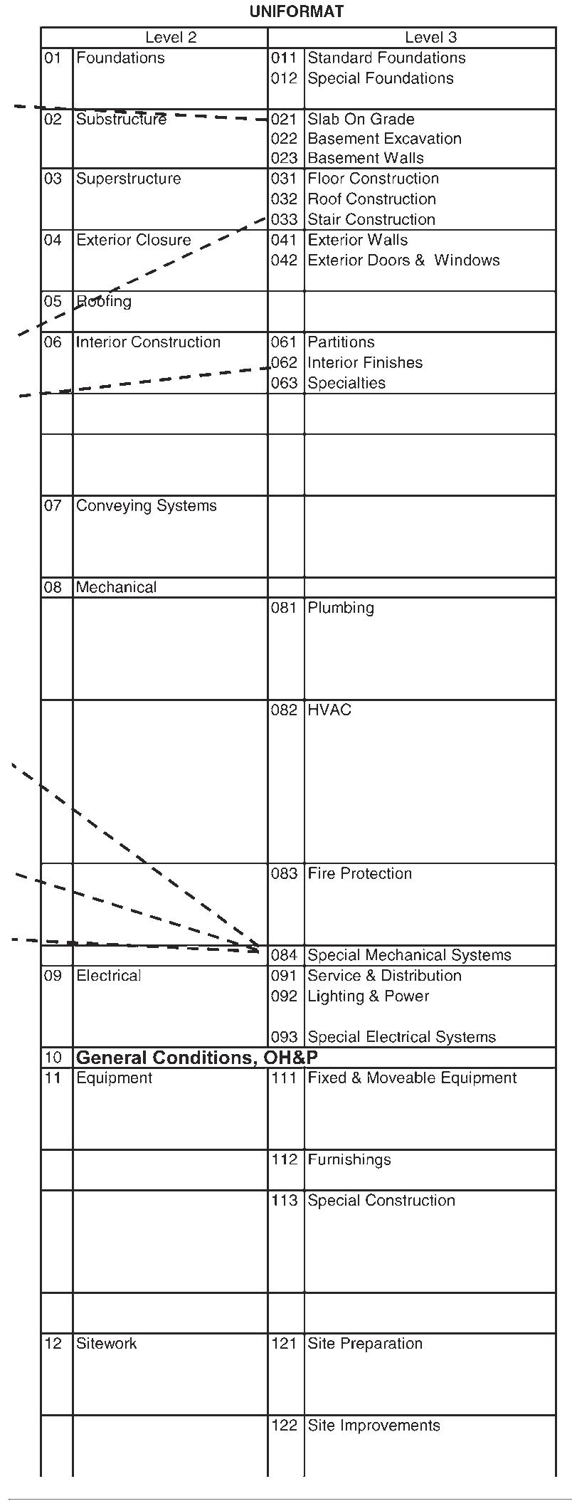 Cost-estimating methodology