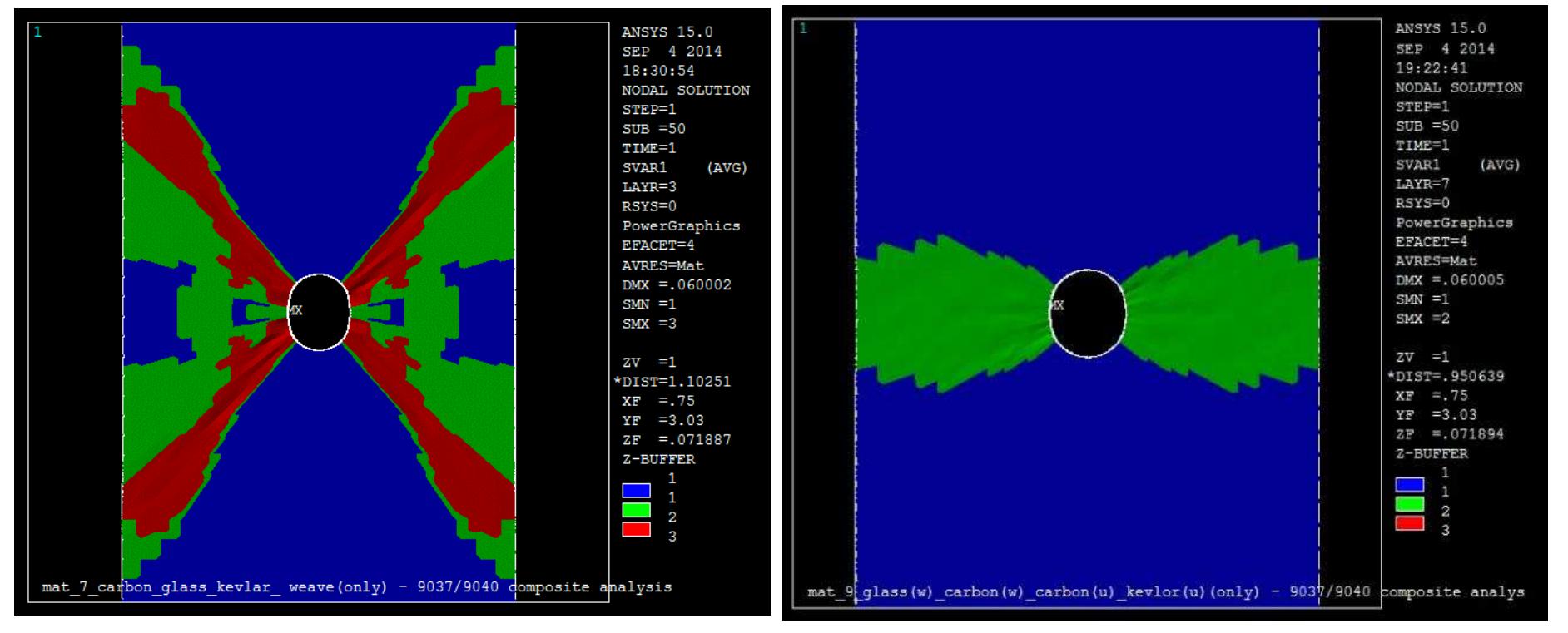 The figure 6 and 7below shows the matrix failure percentage