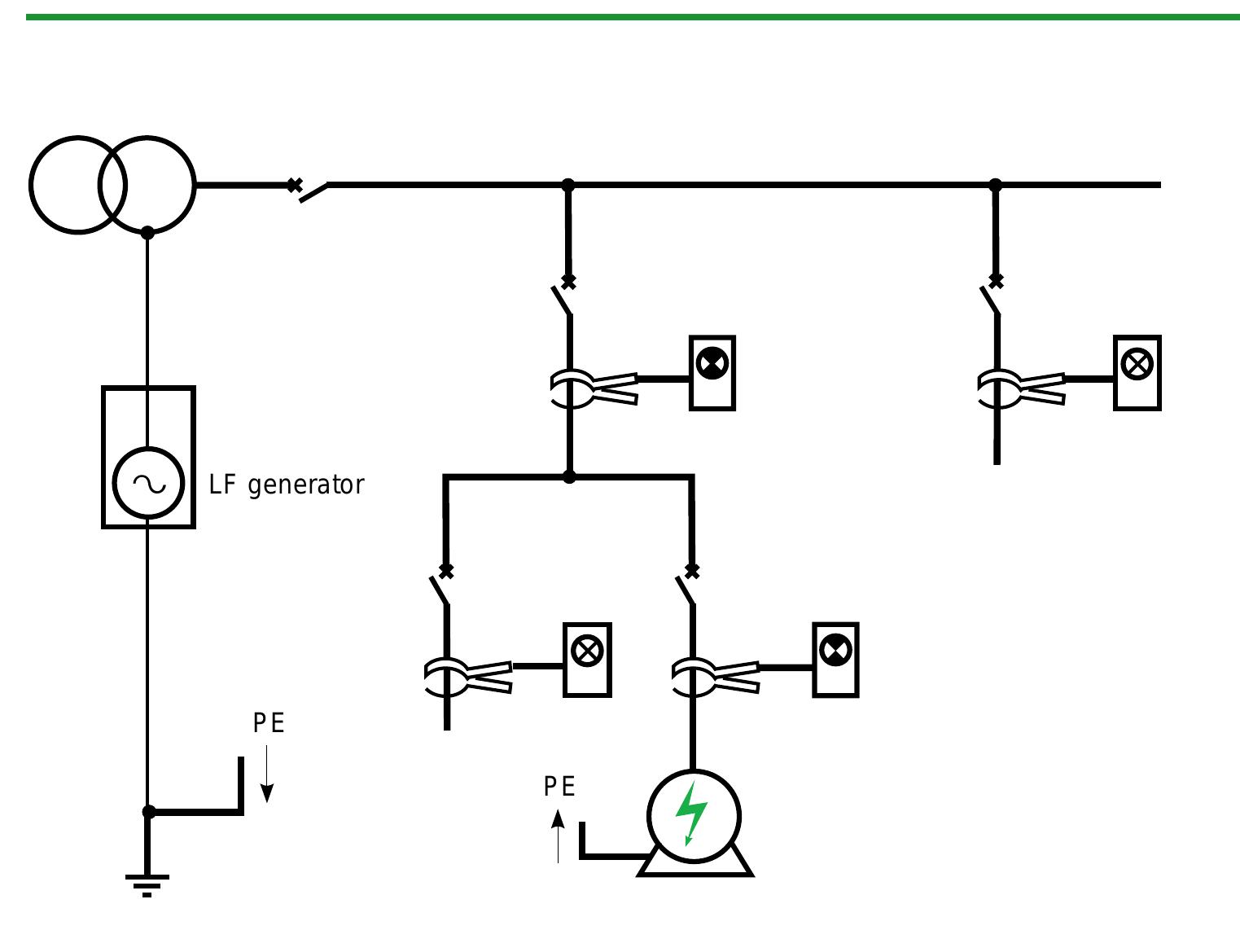 : functional diagram of an insulation monitoring device