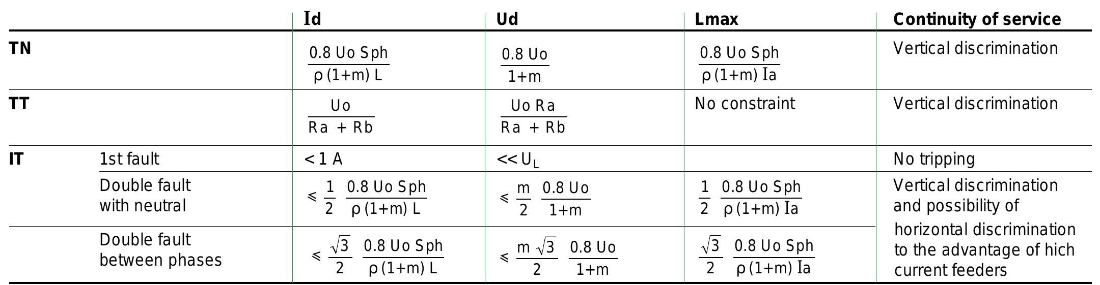 Mpe cross-section, normally equal to phase cross-section,