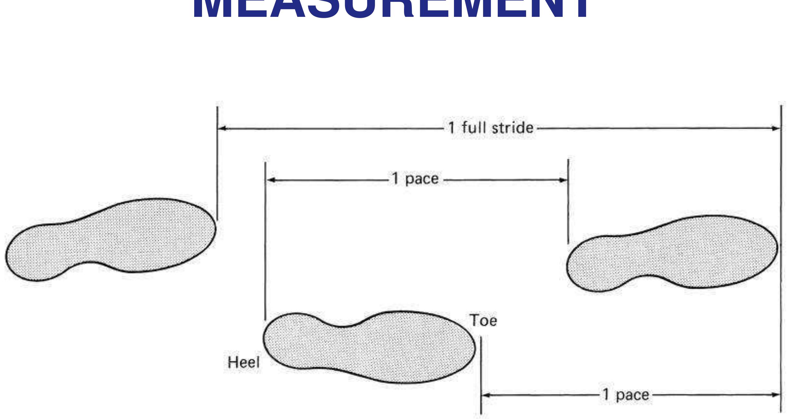 (PDF) MEASURING HORIZONTAL DISTANCES
