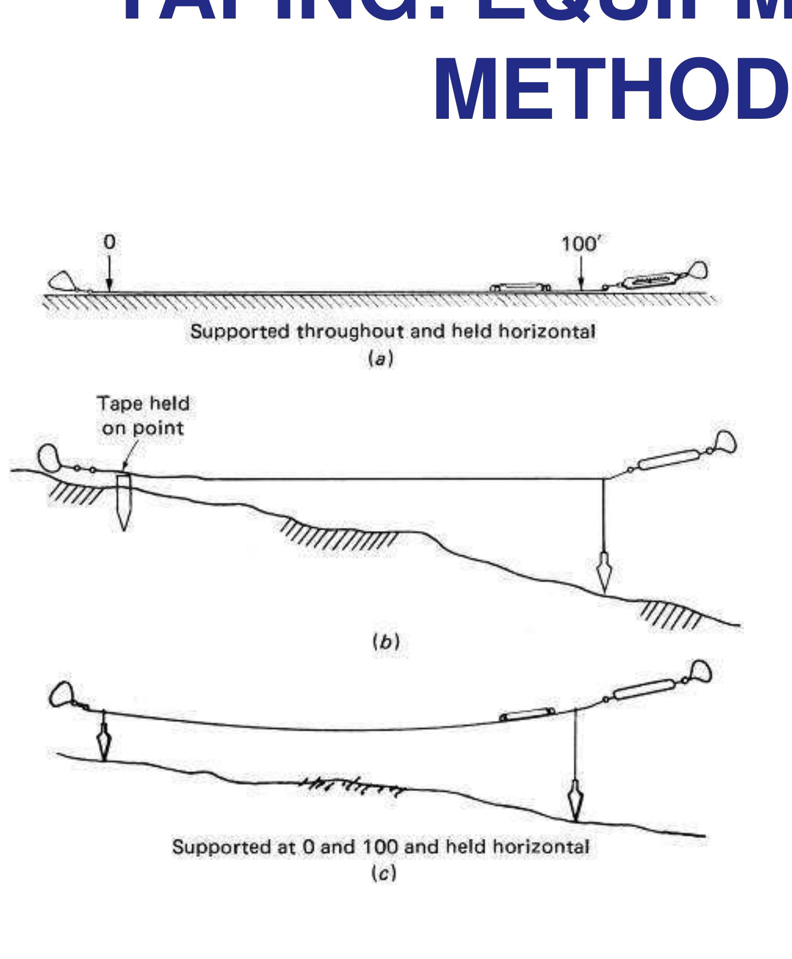 (PDF) MEASURING HORIZONTAL DISTANCES