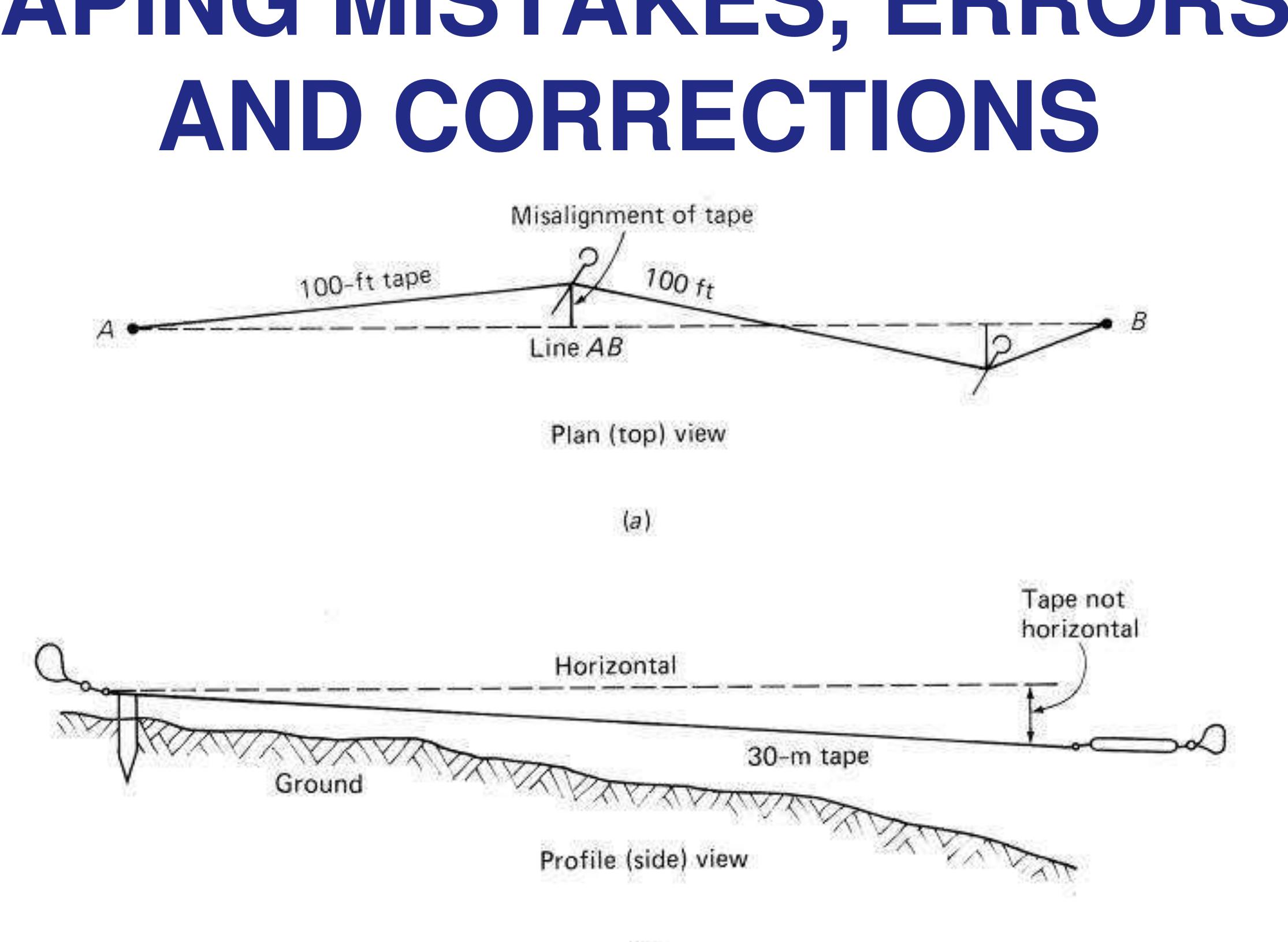 (PDF) MEASURING HORIZONTAL DISTANCES
