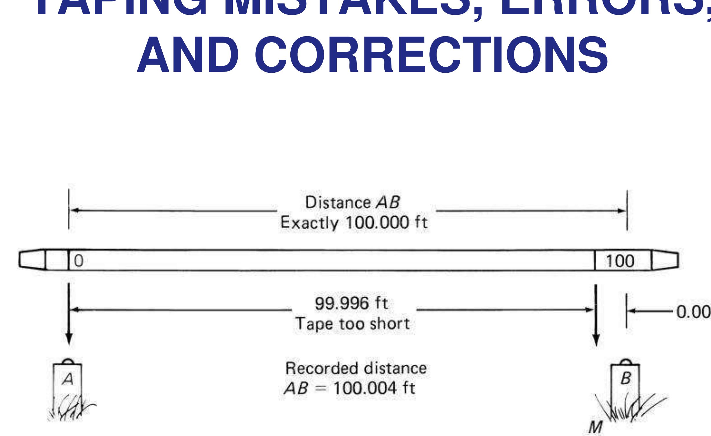 (PDF) MEASURING HORIZONTAL DISTANCES